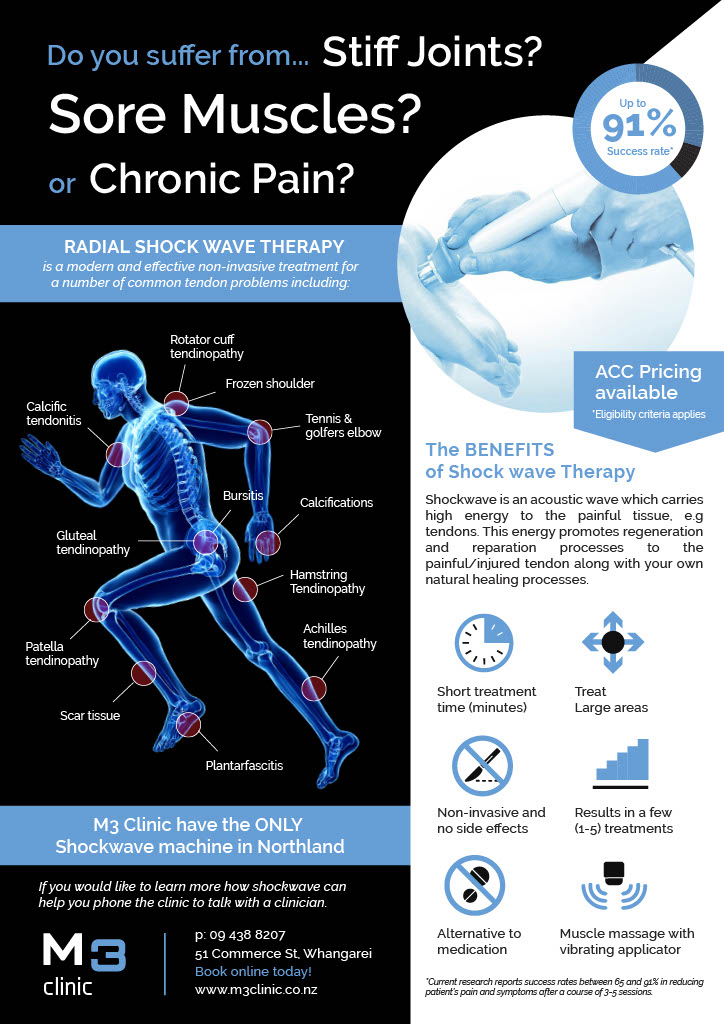 Shockwave Therapy - M3 Clinic + Studio